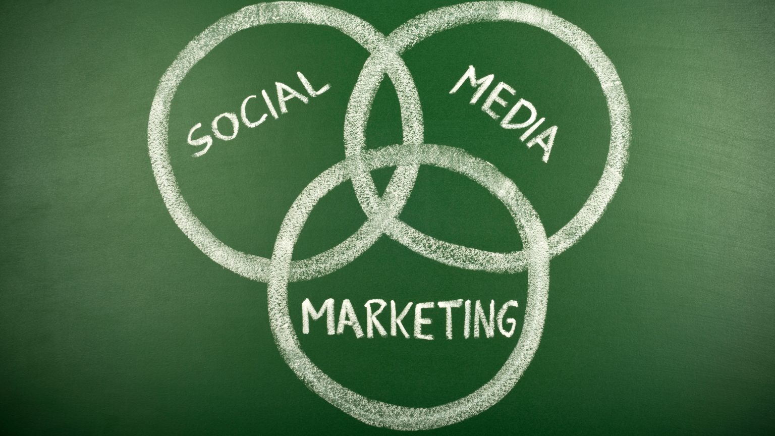 Ways To Use Social Media Marketing For A Travel Business